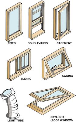 Window Types – eLearning & Certifications