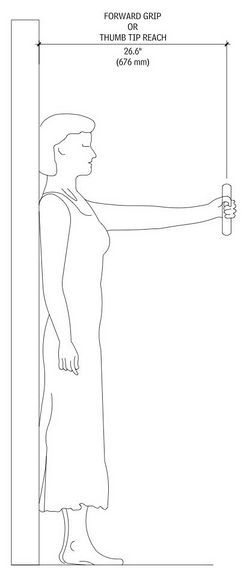 Structural Anthropometry – eLearning & Certifications